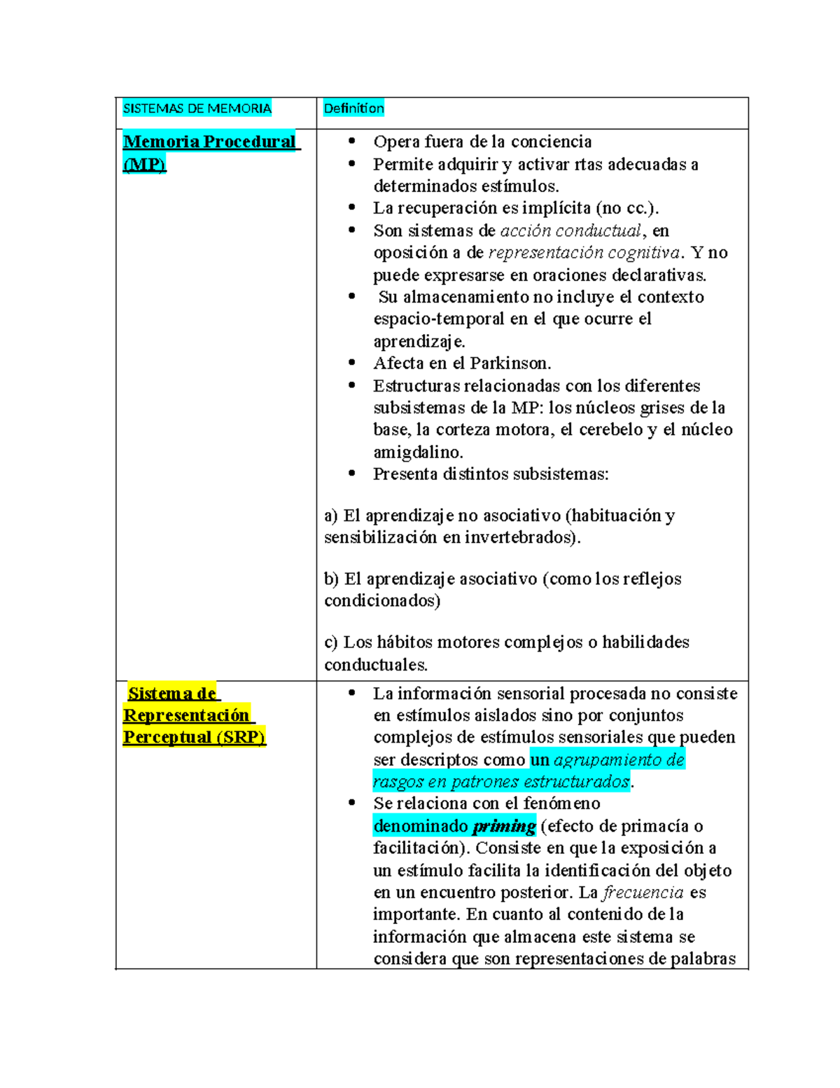 Resumen NATY Wanda Segundo Parcial - SISTEMAS DE MEMORIA Definition ...