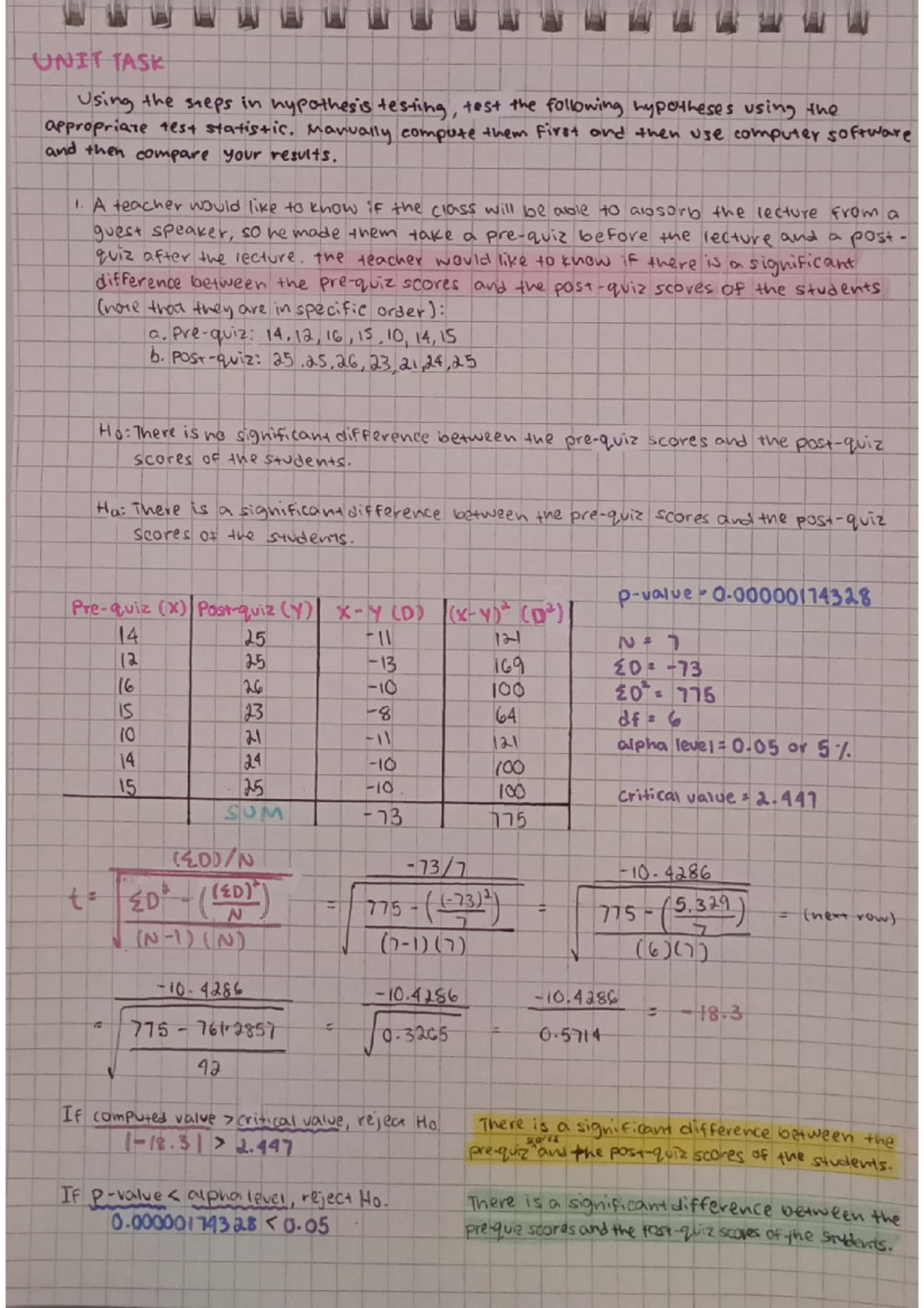 Unit Task Introduction To Statistical Inference And Summary Of The Different Basic Statistical