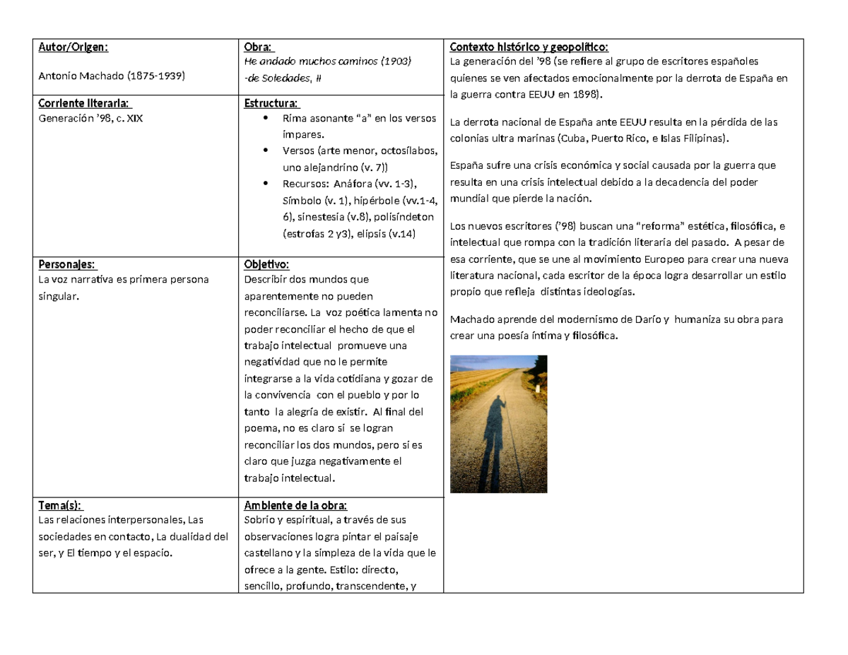 He andado muchos caminos version final 1 - Autor/Origen: Antonio ...