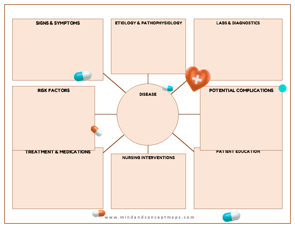 concept map learning template - Adult Health - NURS 147 - SIGNS ...
