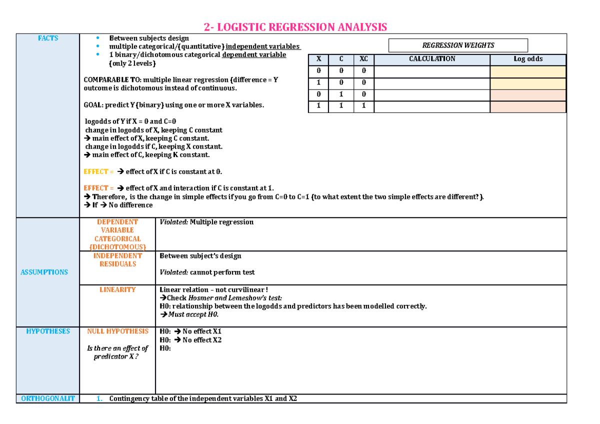 Logistic Regression Analysis - 2- LOGISTIC REGRESSION ANALYSIS FACTS Between subjects design ...