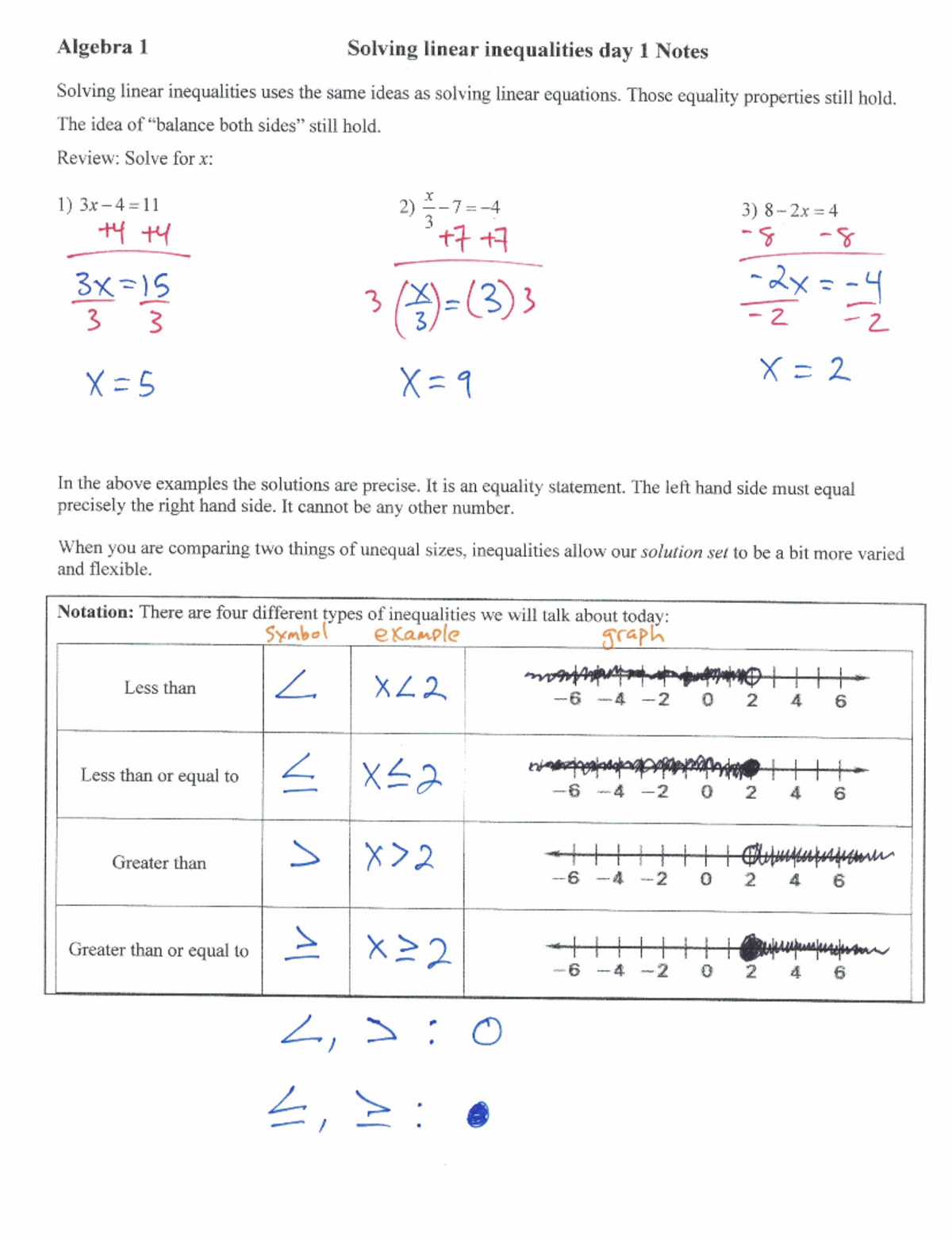Solving Linear Inequalities Day 1 - MAT 121 - Studocu