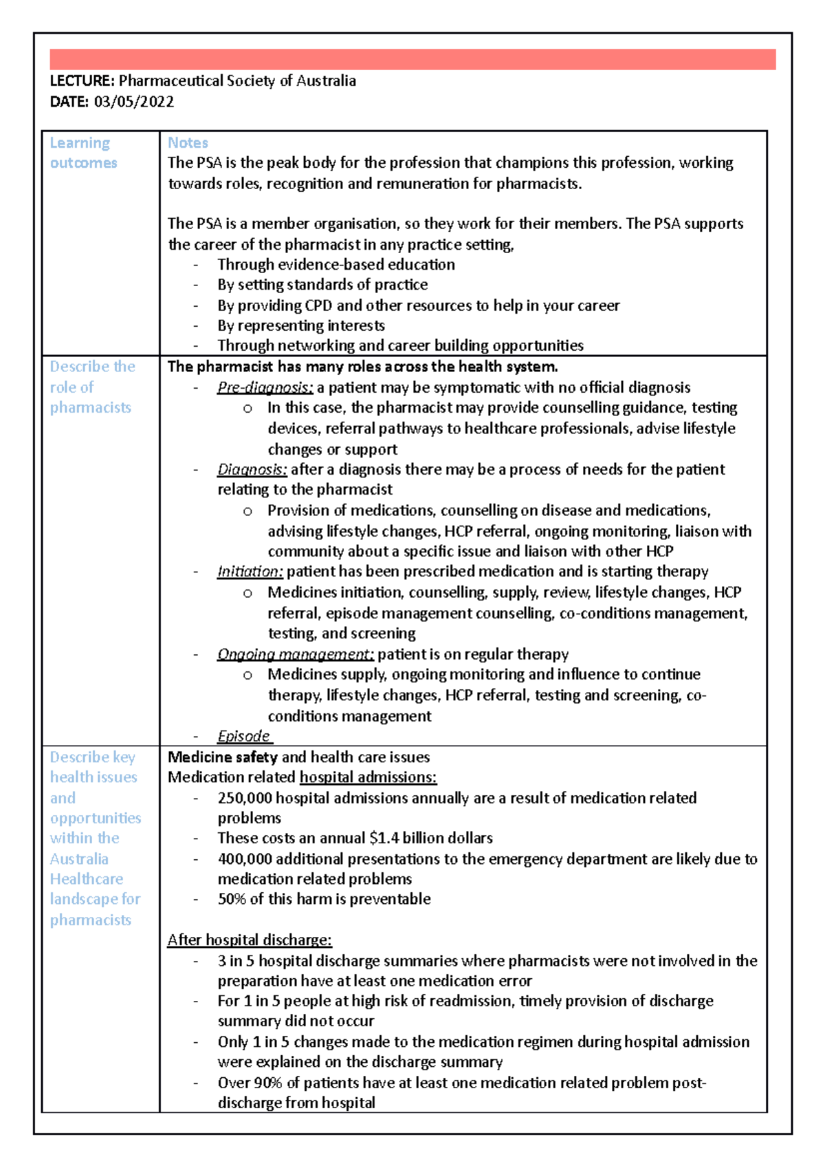 PHAR1811 The pharmaceutical society of australia lecture notes ...