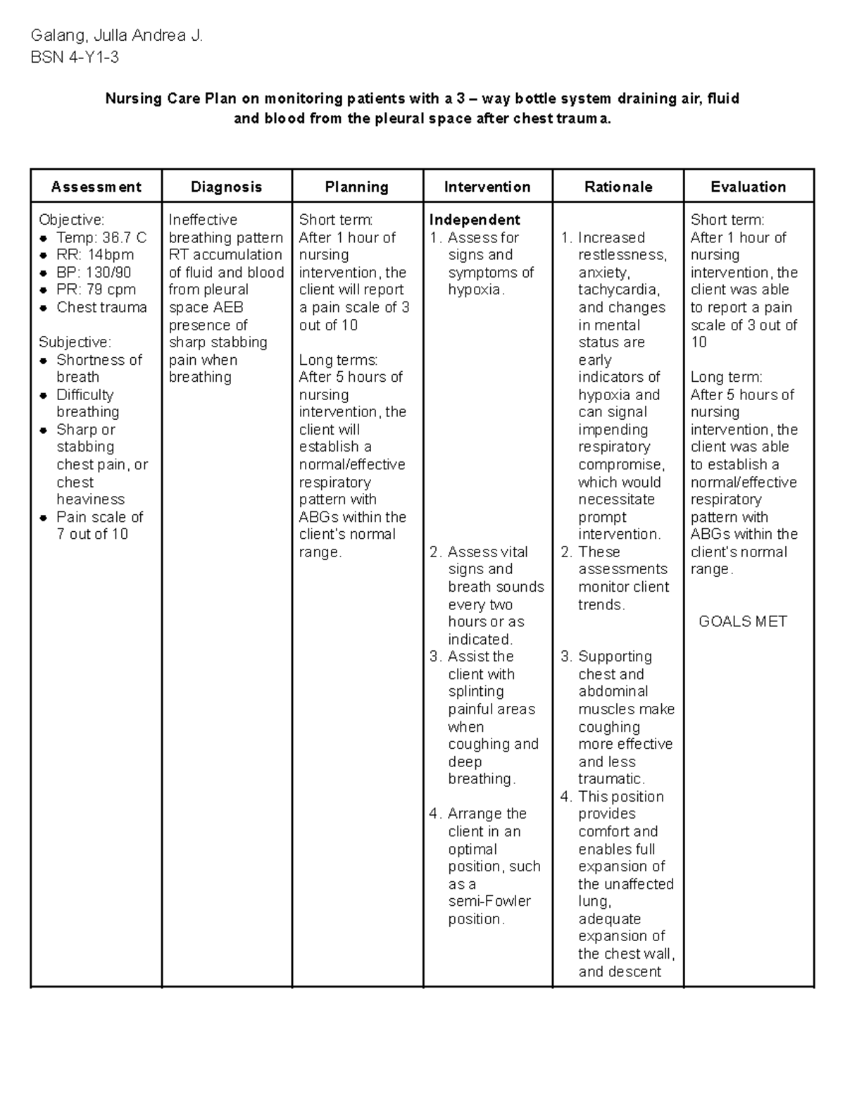 CARE PLAN FOR Clients WITH 3-WAY Bottle System - Galang, Julla Andrea J ...