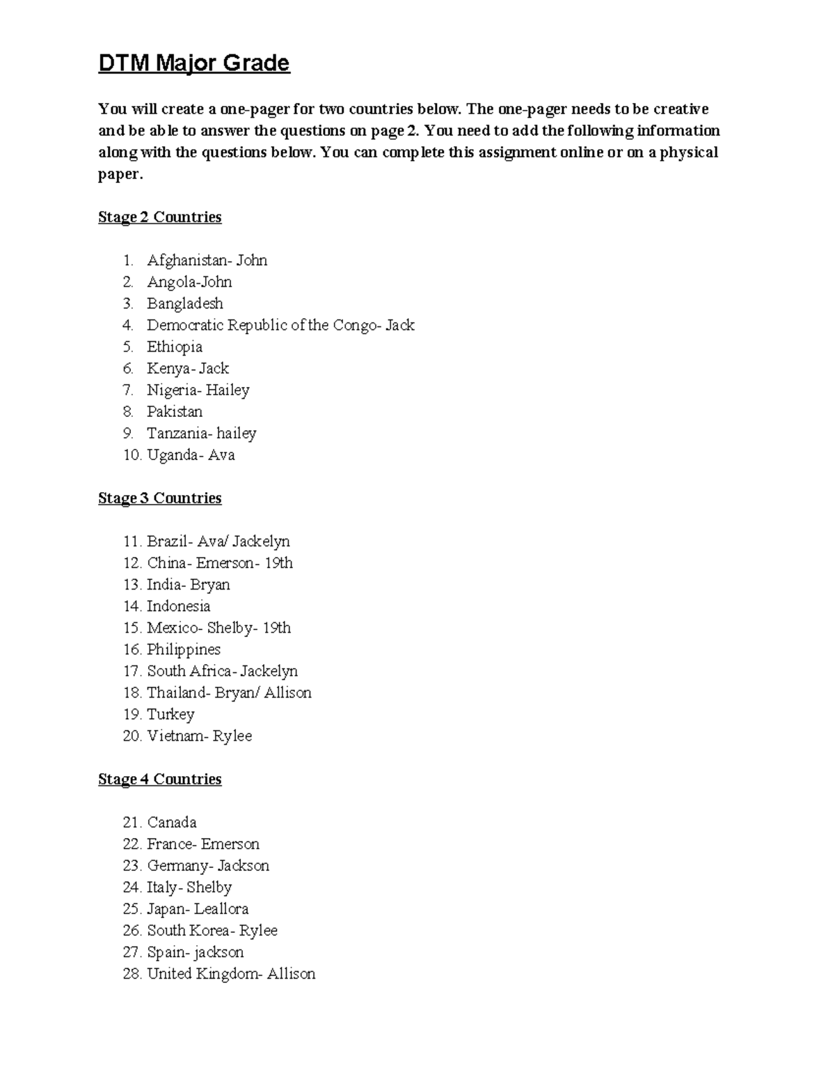 8th Demographic Transition Model DTM Major Grade - You will create a ...