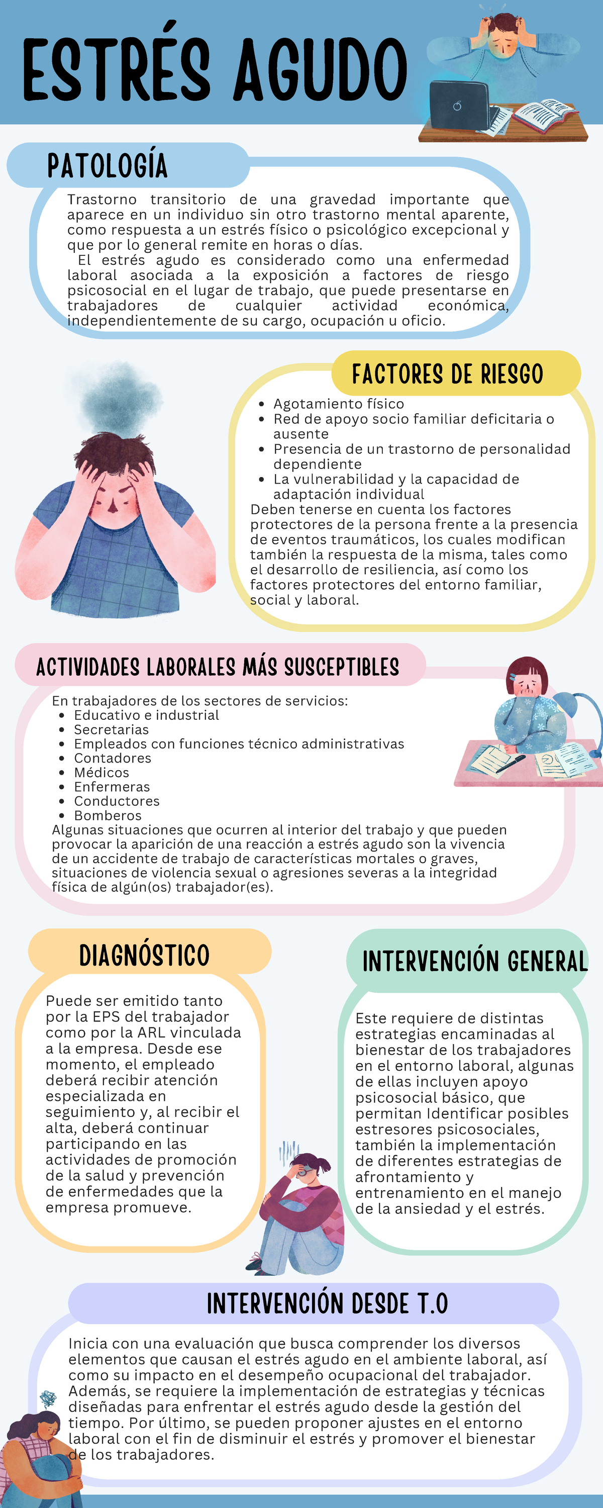 Estrés Agudo - ... - ESTRÉS AGUDO En trabajadores de los sectores de ...