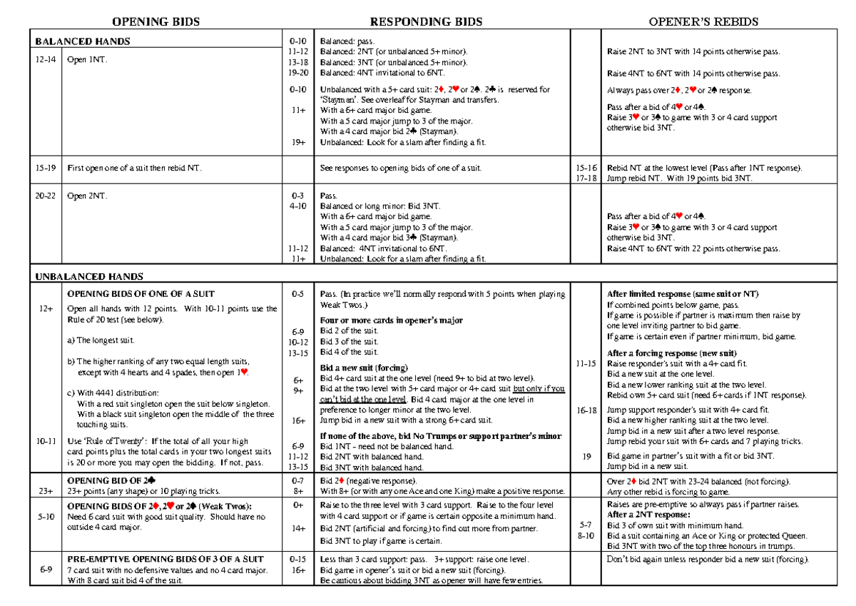Crib sheet new - Learn to Play bridge - OPENING BIDS RESPONDING BIDS ...