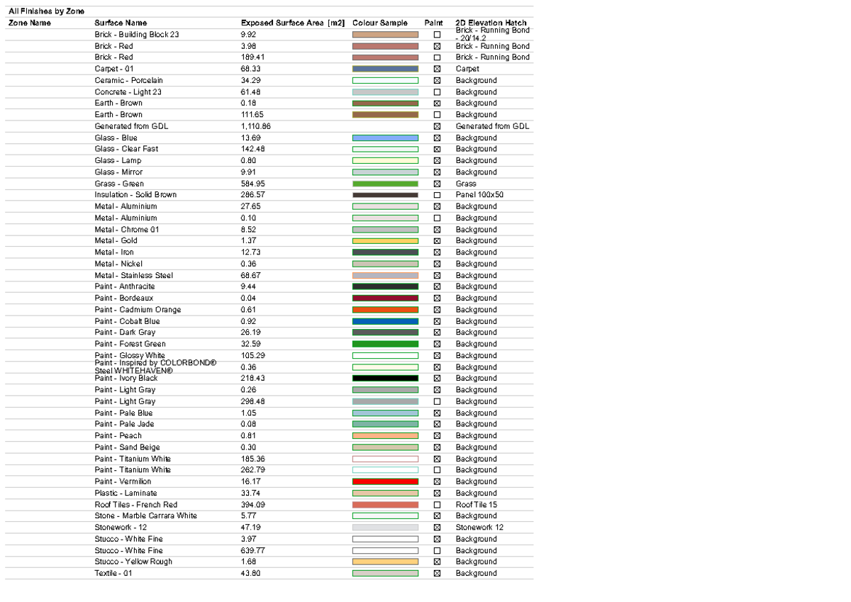 1. Finishes - Drawing and CAD - GSEducationalVersion All Finishes by ...