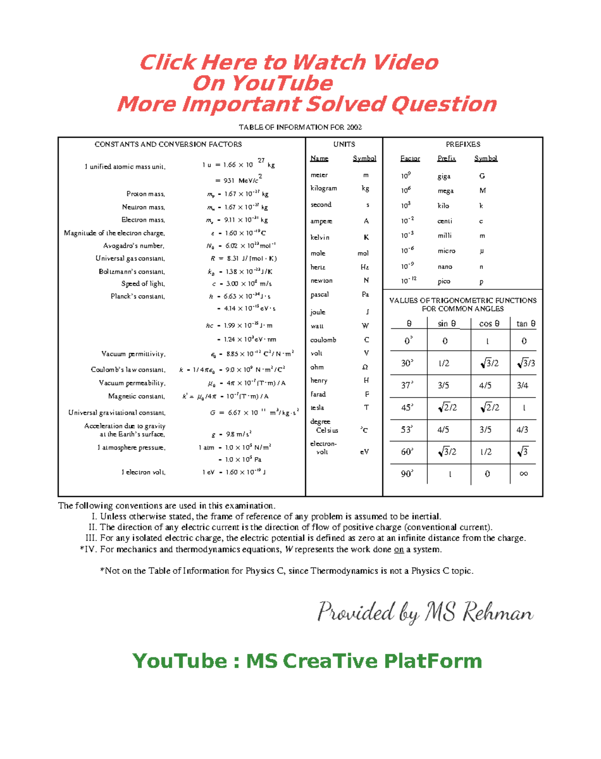 PHY101 important Physics Formulae - TABLE OF INFORMATION FOR 2002 ...