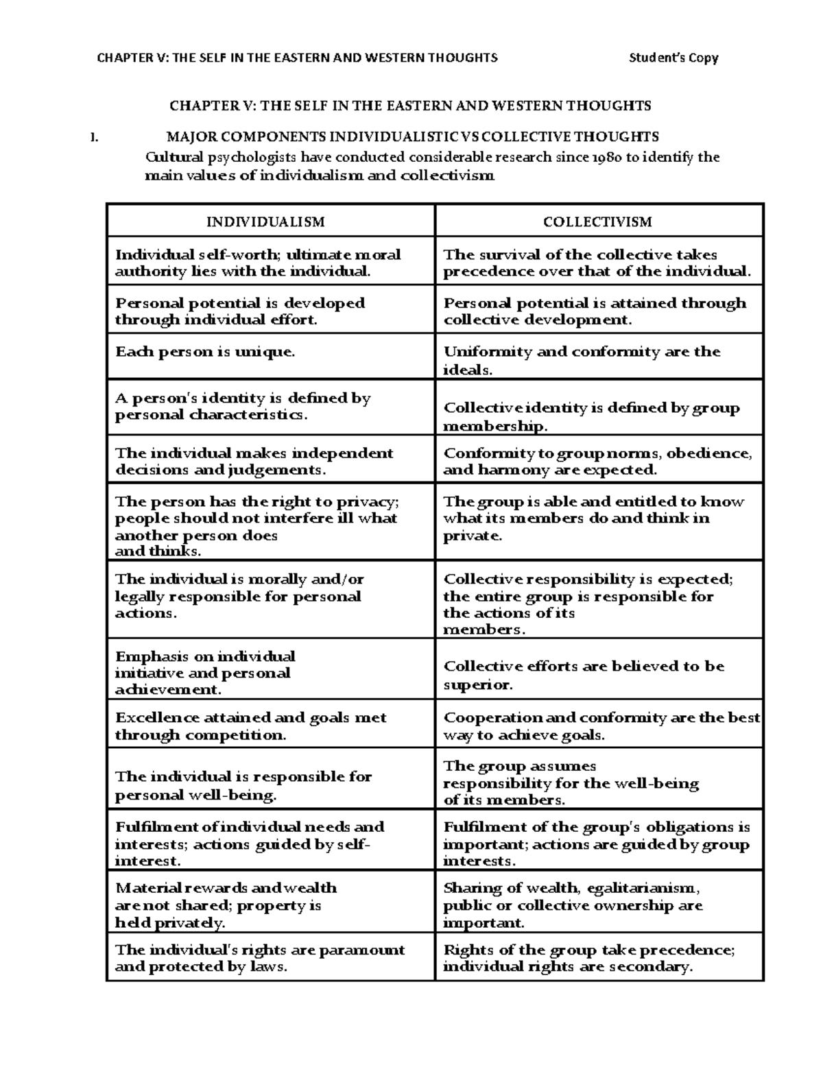 THE SELF IN THE Eastern AND Western Thoughts - CHAPTER V: THE SELF IN ...
