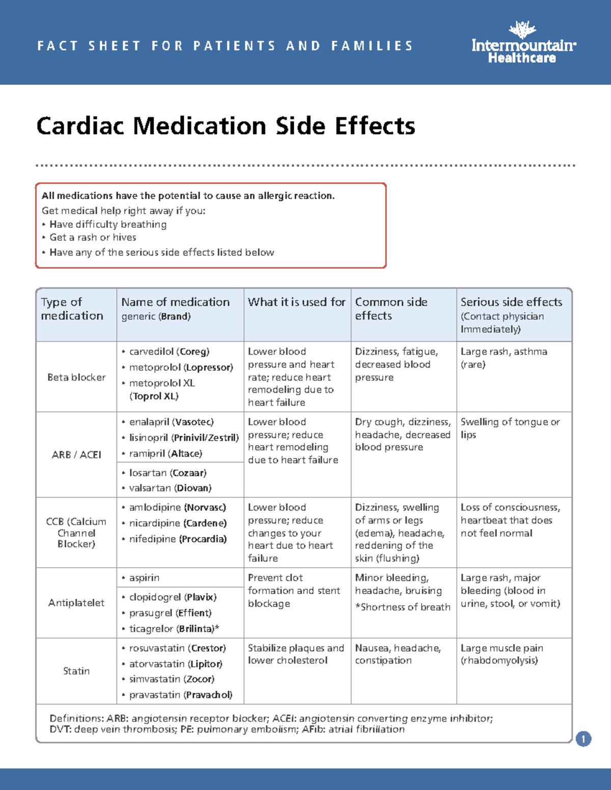 Medication Side Effects - Cardiac Fact Sheet - 1 F A C T S H E E T F O ...