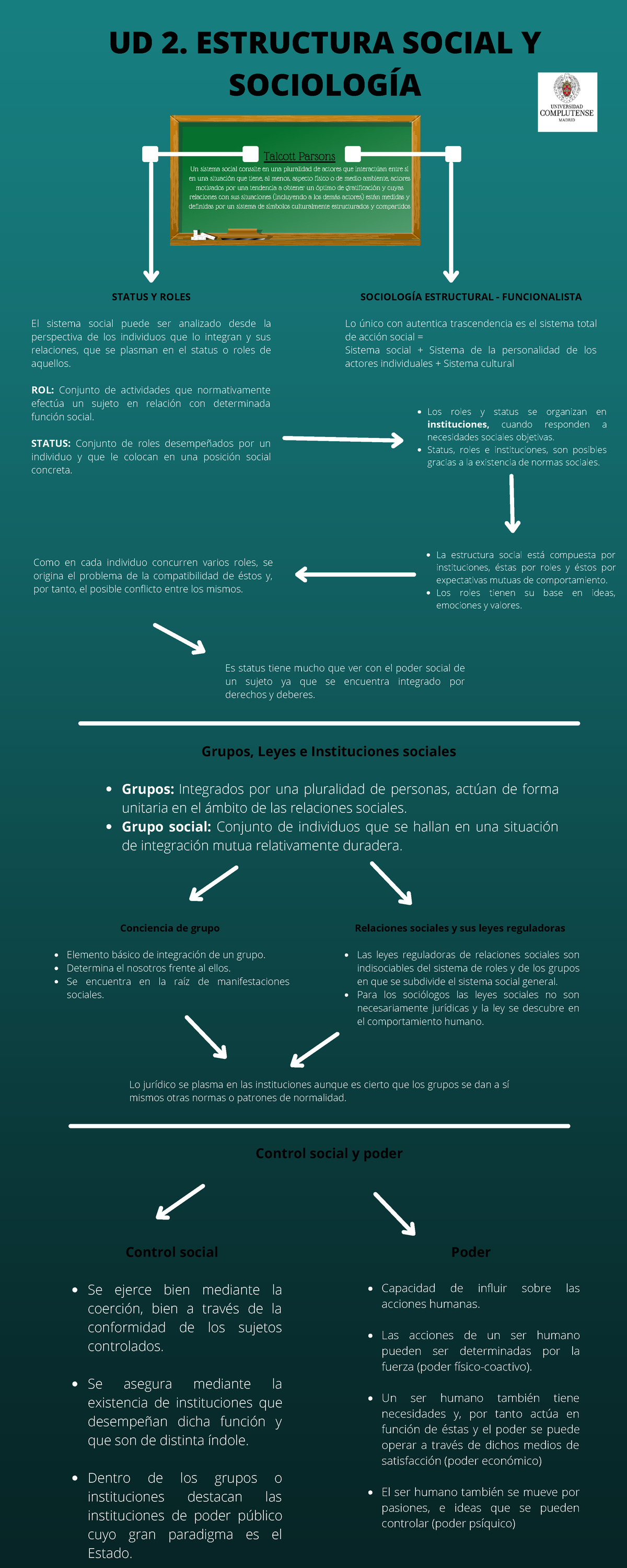 Resumen UD2 - loñm k - Talcott Parsons Un sistema social conssite en ...