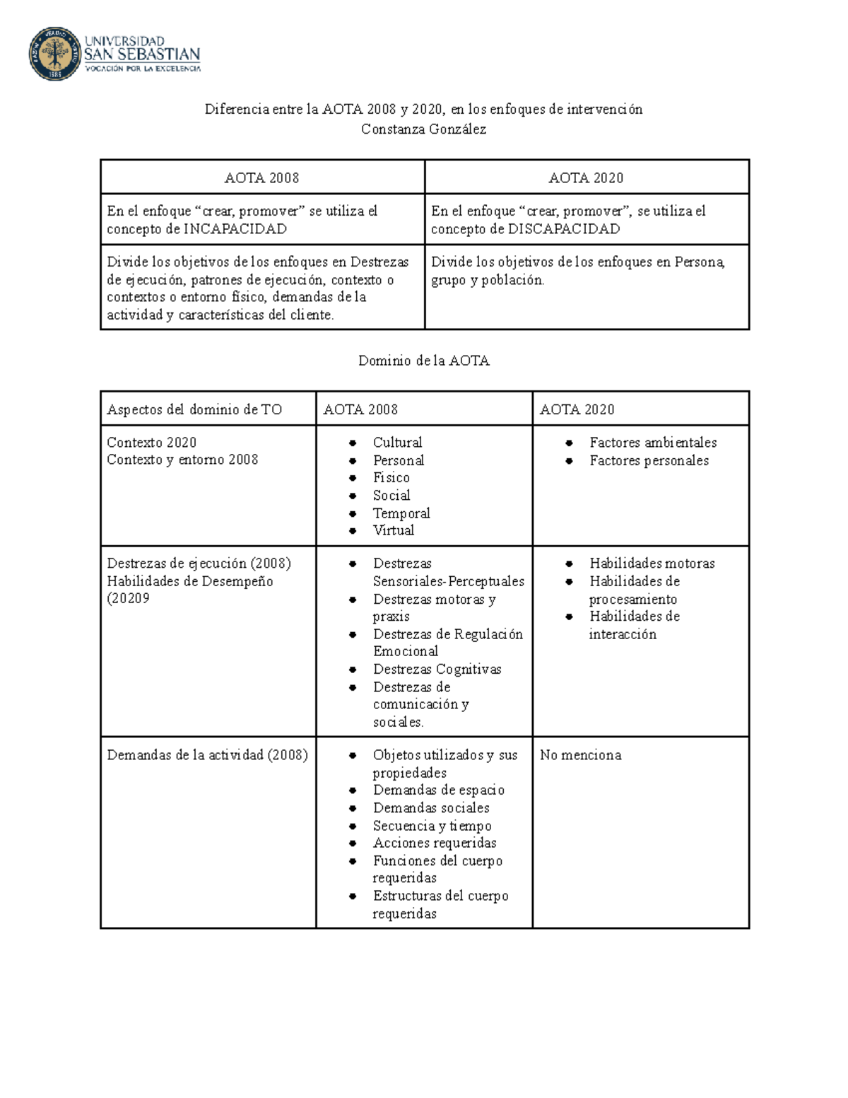 Diferencia entre la AOTA 2008 y 2020 - Diferencia entre la AOTA 2008 y 2020, en los enfoques de ...