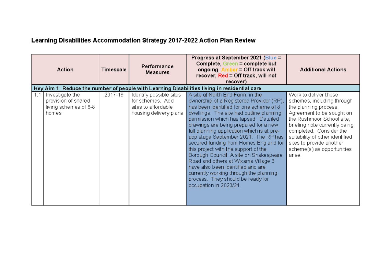 Learning disabilities accommodation strategy action plan review ...