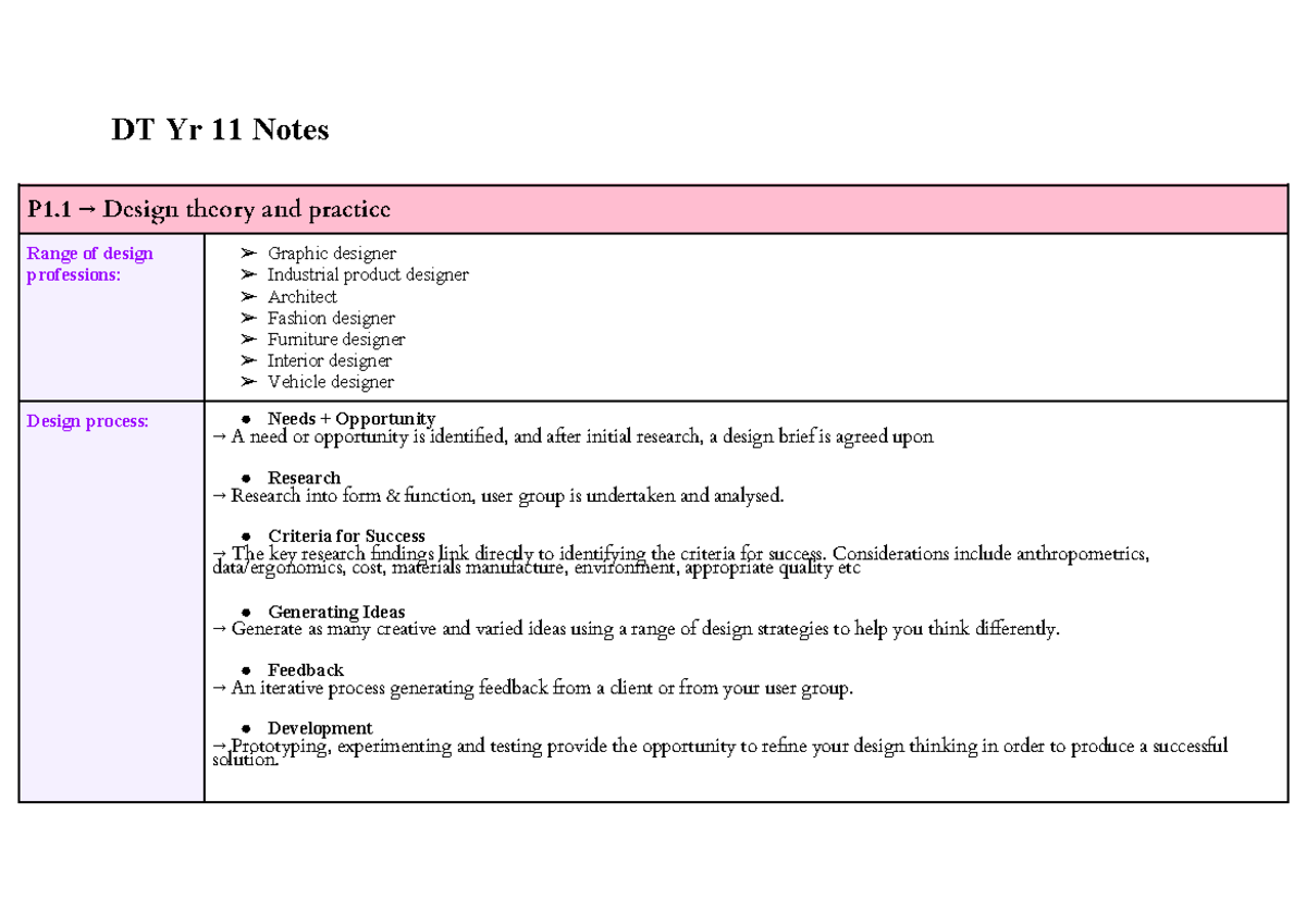 DT YR 11 Notes - DT Yr 11 Notes P1 → Design theory and practice Range ...