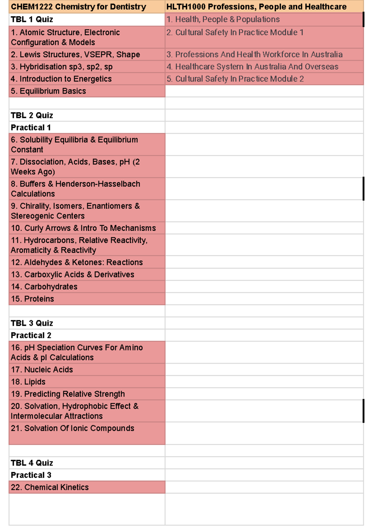 Dentistry Revision Schedule - Google Sheets - CHEM 1222 Chemistry for ...
