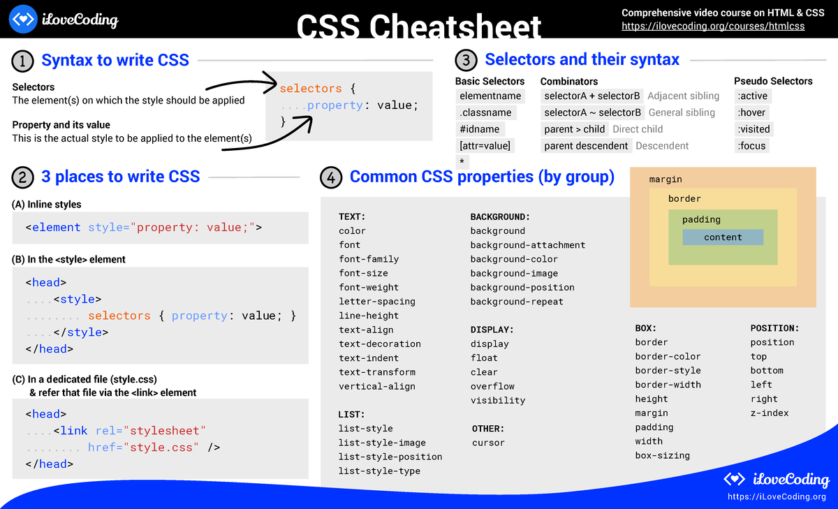 Css-cheatsheet 2 Hoja de estilos CSS 2 referencias CSS - Lenguajes de ...