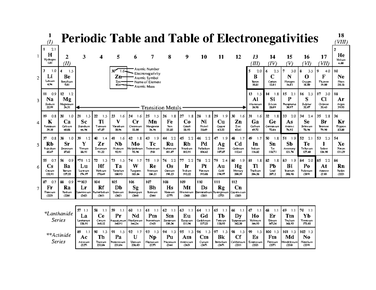 Periodic table enegs organic 2017 - 1 (I) Periodic Table and Table of ...