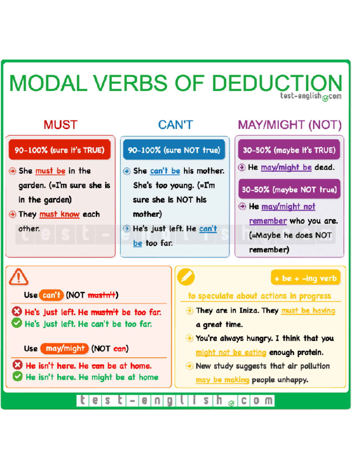 Unit 11 - unidad 11 de los temas mas importantes de ingles general 3 ...