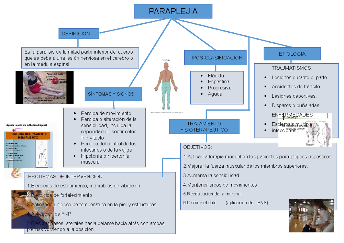 hemiplejia y paraplejia - c DEFINICION PARAPLEJIA Es la parálisis de la ...