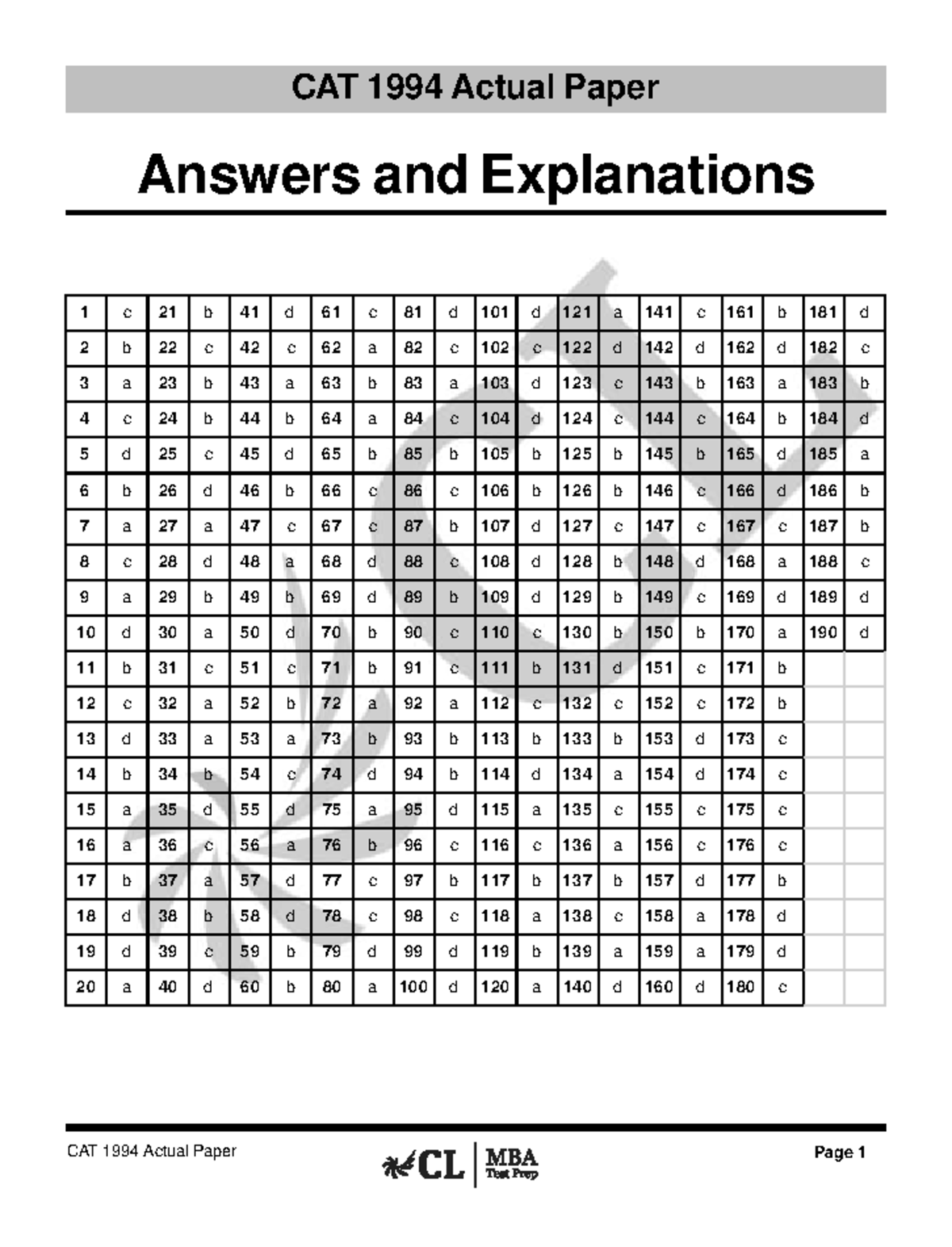 CAT 1994 Explanations - Paper for Students to help preparing the cat ...