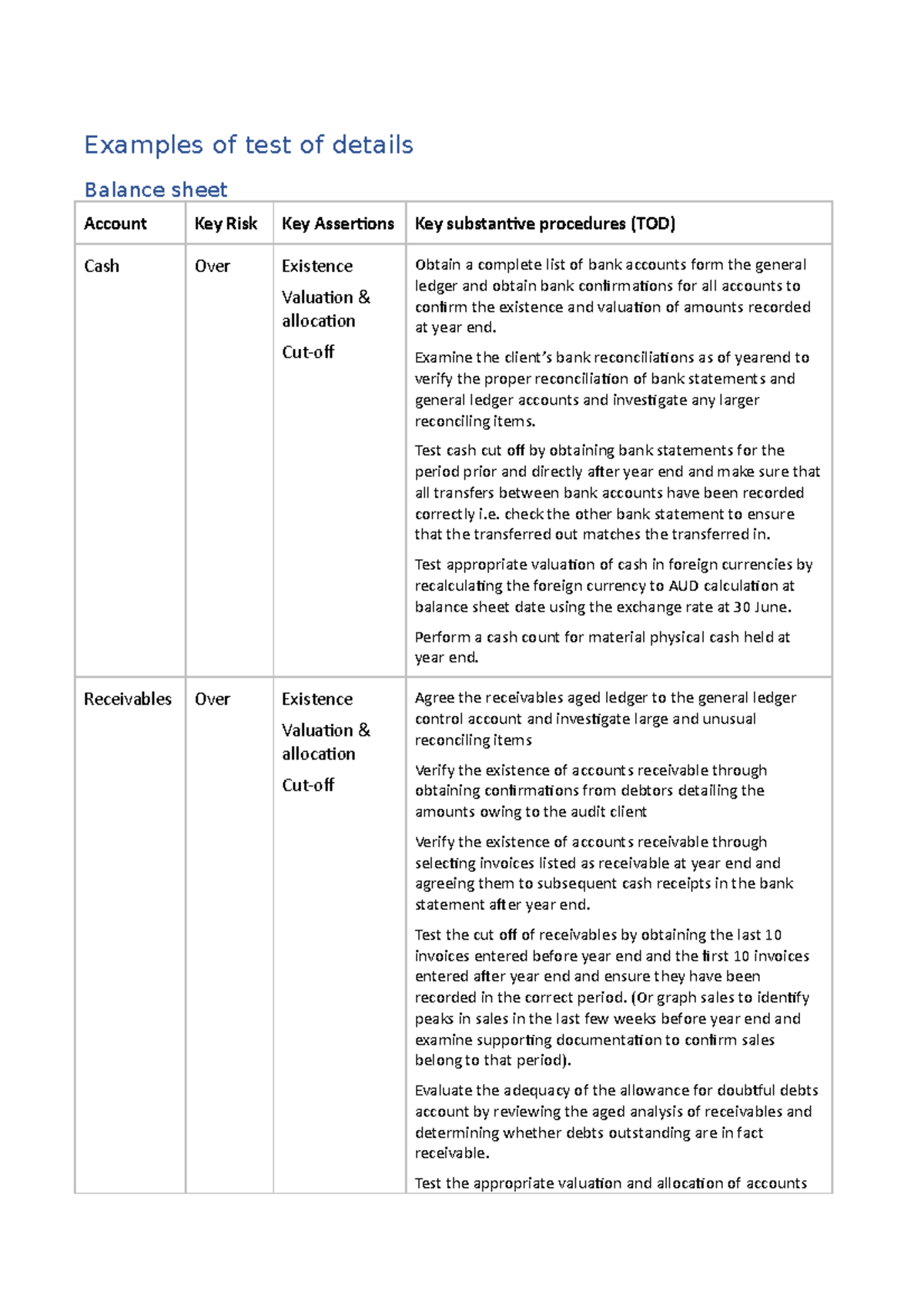 Examples of test of details - Examples of test of details Balance sheet ...
