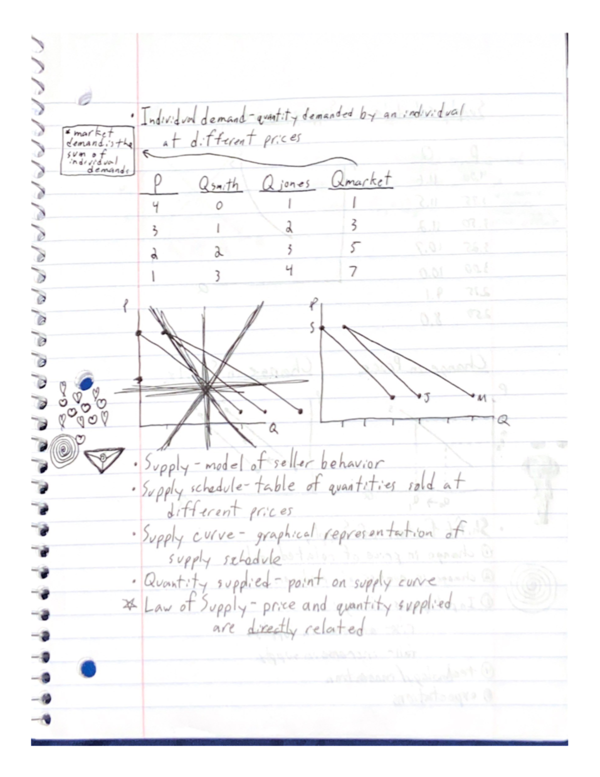 Econ Chapter 3 pt2 - Supply curve, shifts of supply curve - ECON 103L ...