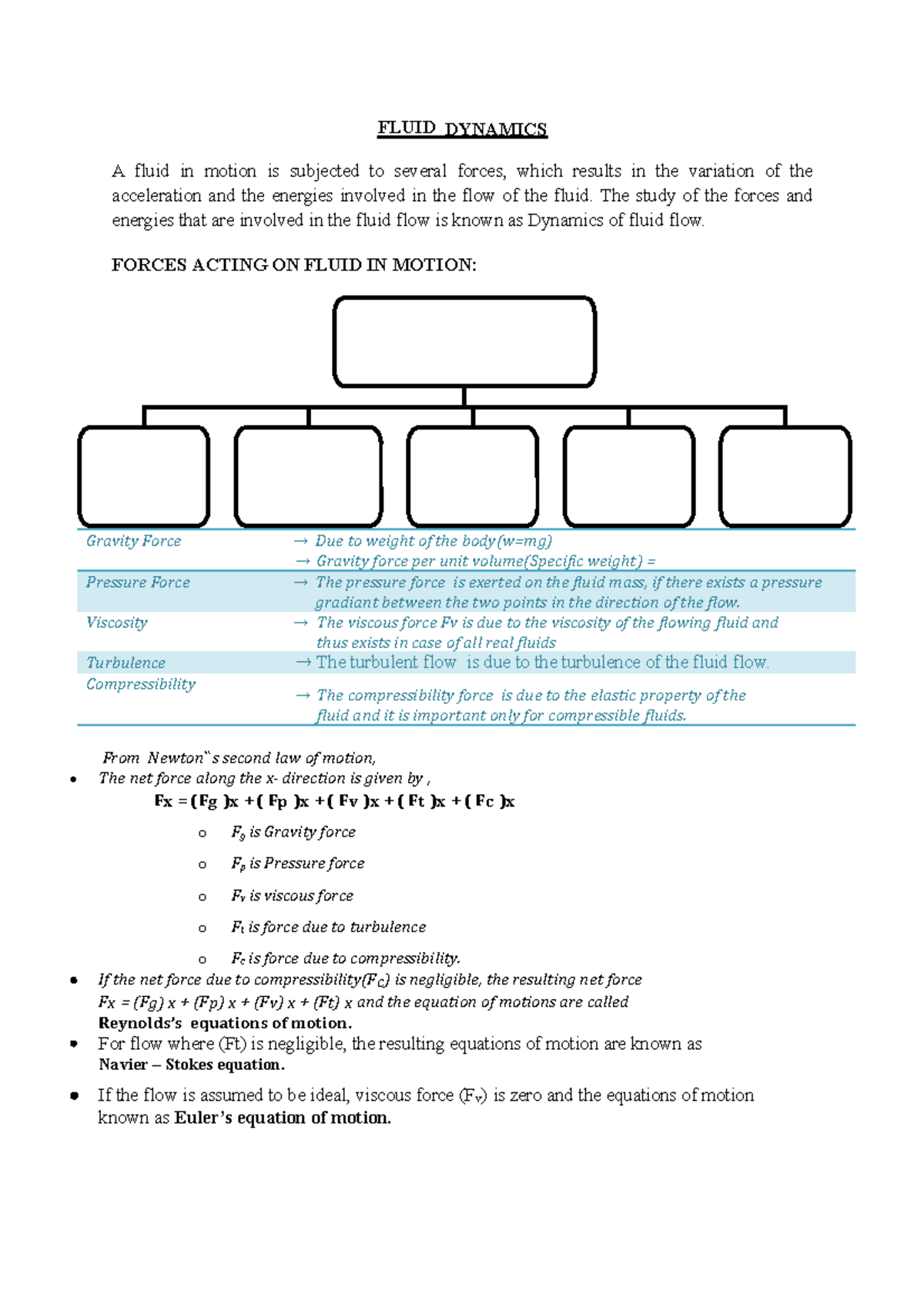 Fluid Dynamics word - good for practice - FLUID DYNAMICS A fluid in ...