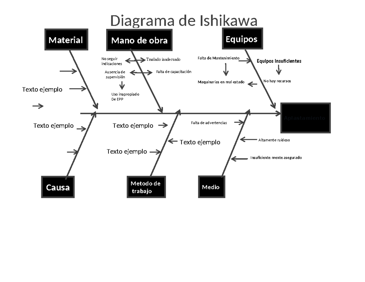 Platilla Diagrama ishikawa 3 Word - Diagrama de Ishikawa Medio ...