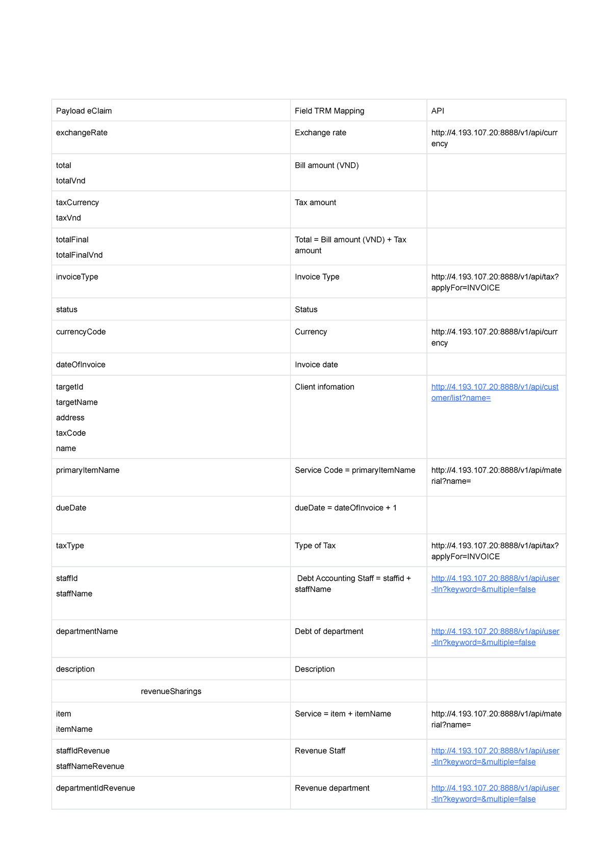 API integration Eclaim to TRM - Payload eClaim Field TRM Mapping API exchangeRate Exchange rate ...