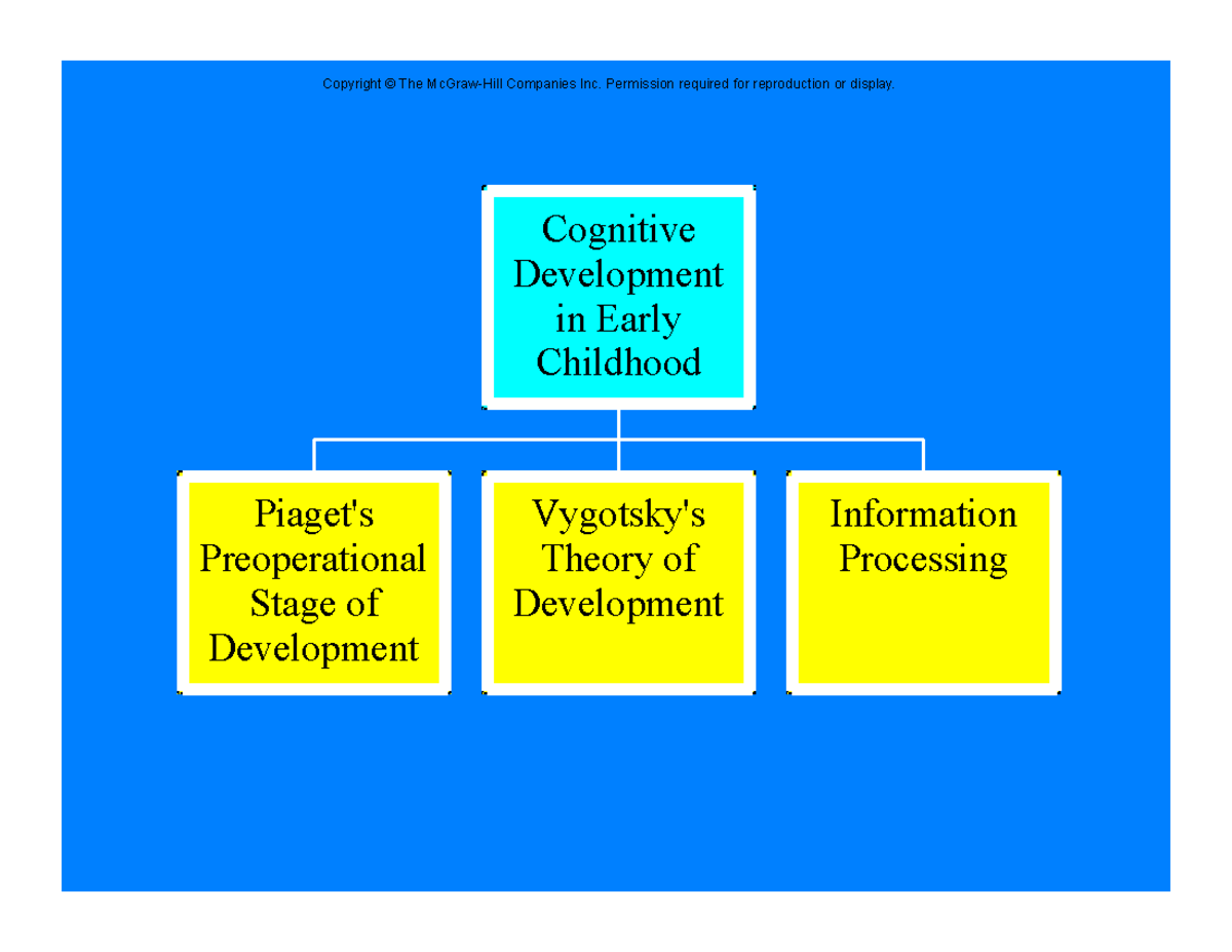 Cognitive Development 10 10-new Printable - Piaget's Preoperational ...