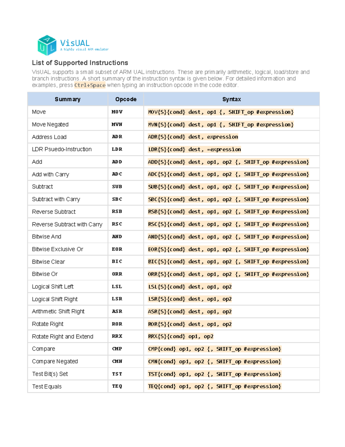 Vis UAL ARM Instruction Summary - List of Supported Instructions VisUAL supports a small subset ...