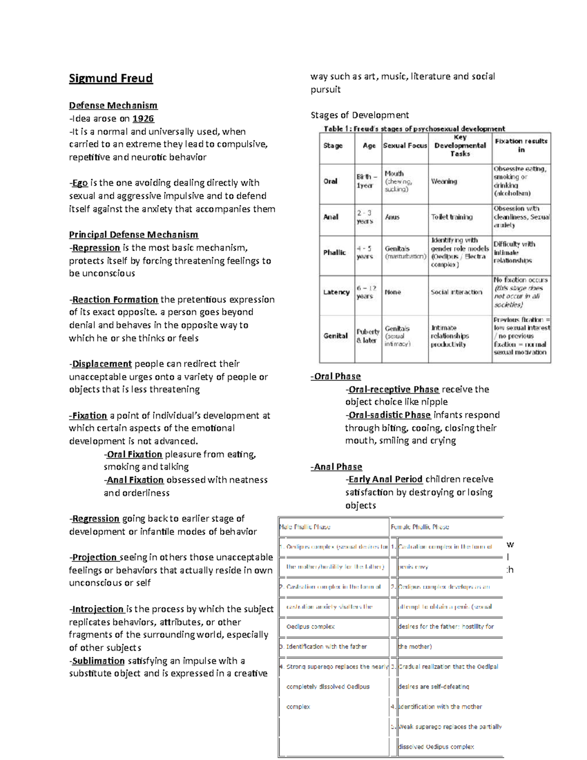Psychodynamic Theories - Sigmund Freud Defense Mechanism -Idea arose on ...