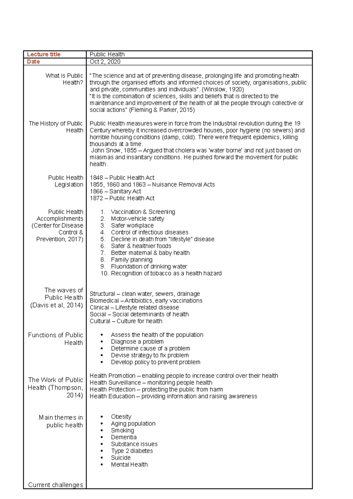 Notes; Public Health - Lecture title Public Health Date Oct 2, 2020 ...
