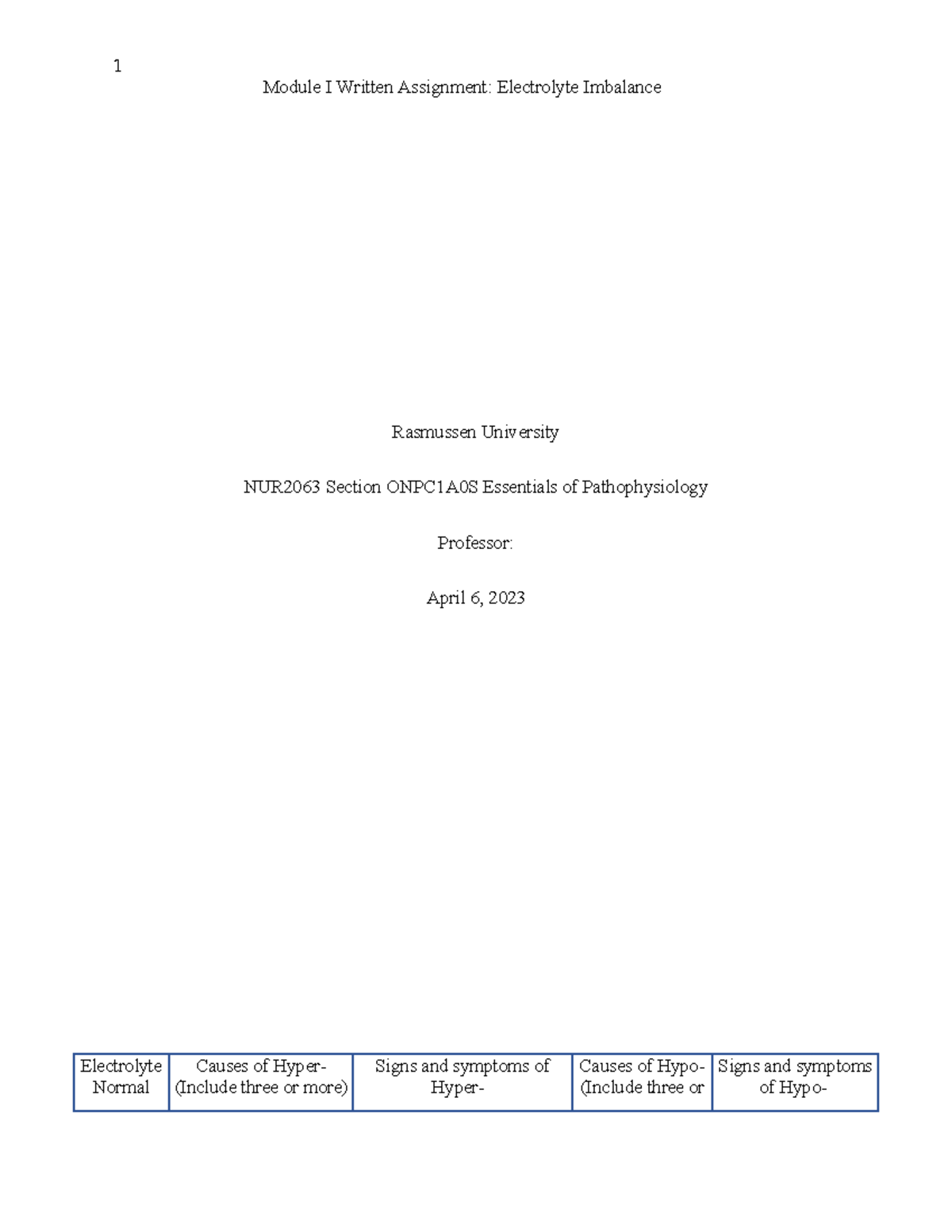 Module 1 patho class - Module I Written Assignment: Electrolyte Imbalance Rasmussen University ...