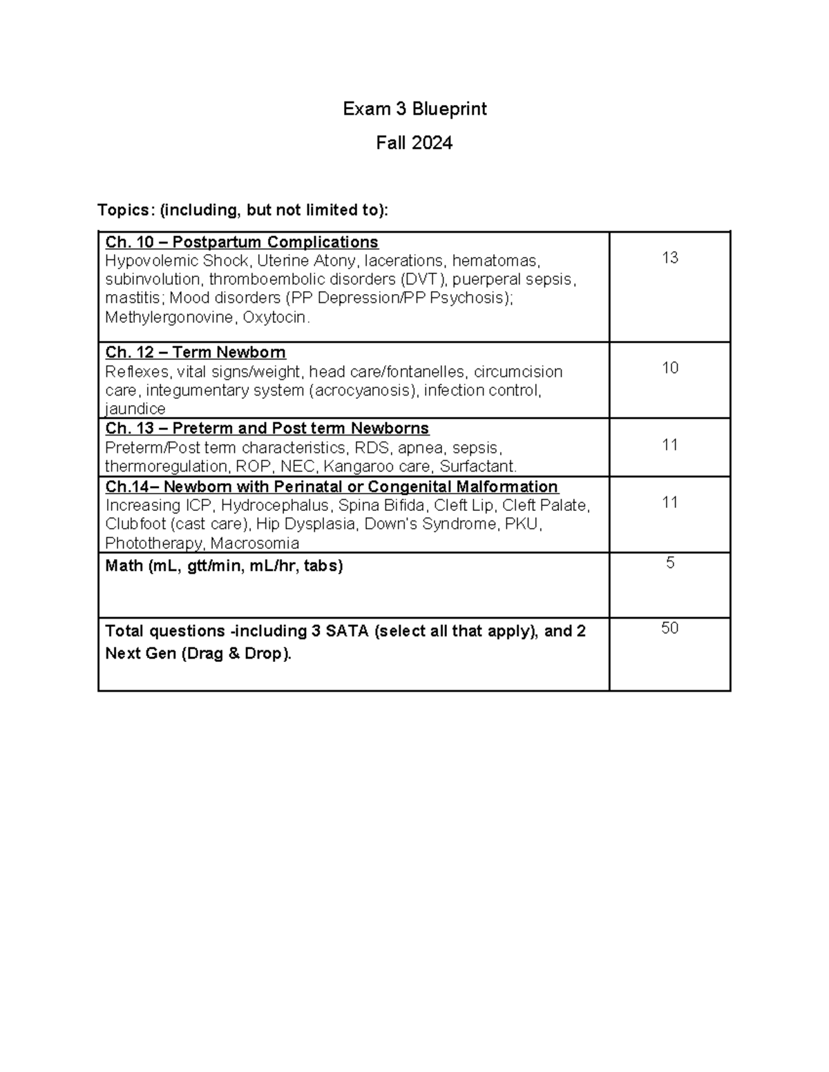 Exam 3 Student Blueprint - Exam 3 Blueprint Fall 2024 Topics ...