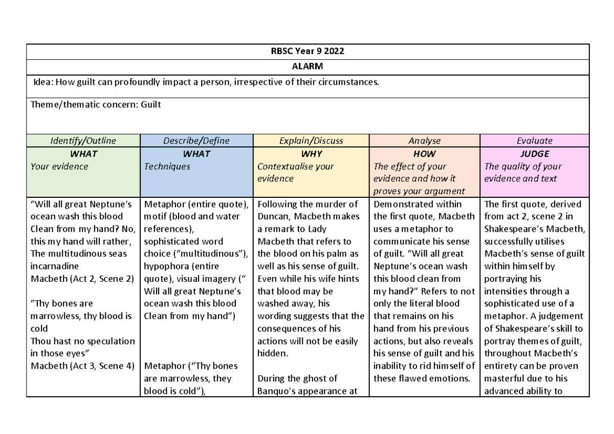 Guilt alarm final - RBSC Year 9 2022 ALARM Idea: How guilt can ...