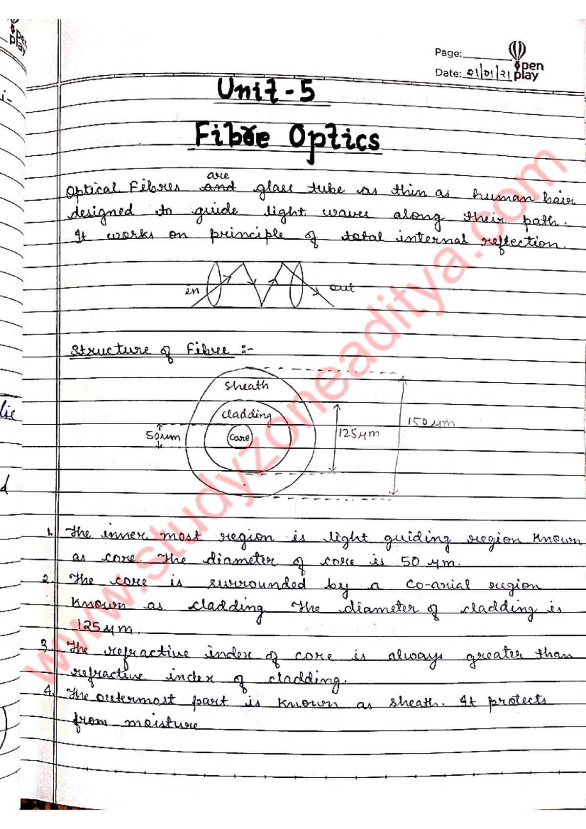 Fibre Optics Handwritten Notes Unit 5 watermark - Btech biotechnology ...