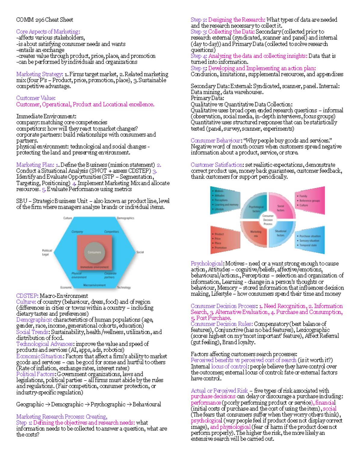 COMM 296 Cheat Sheet - COMM 296 Cheat Sheet Core Aspects of Marketing ...