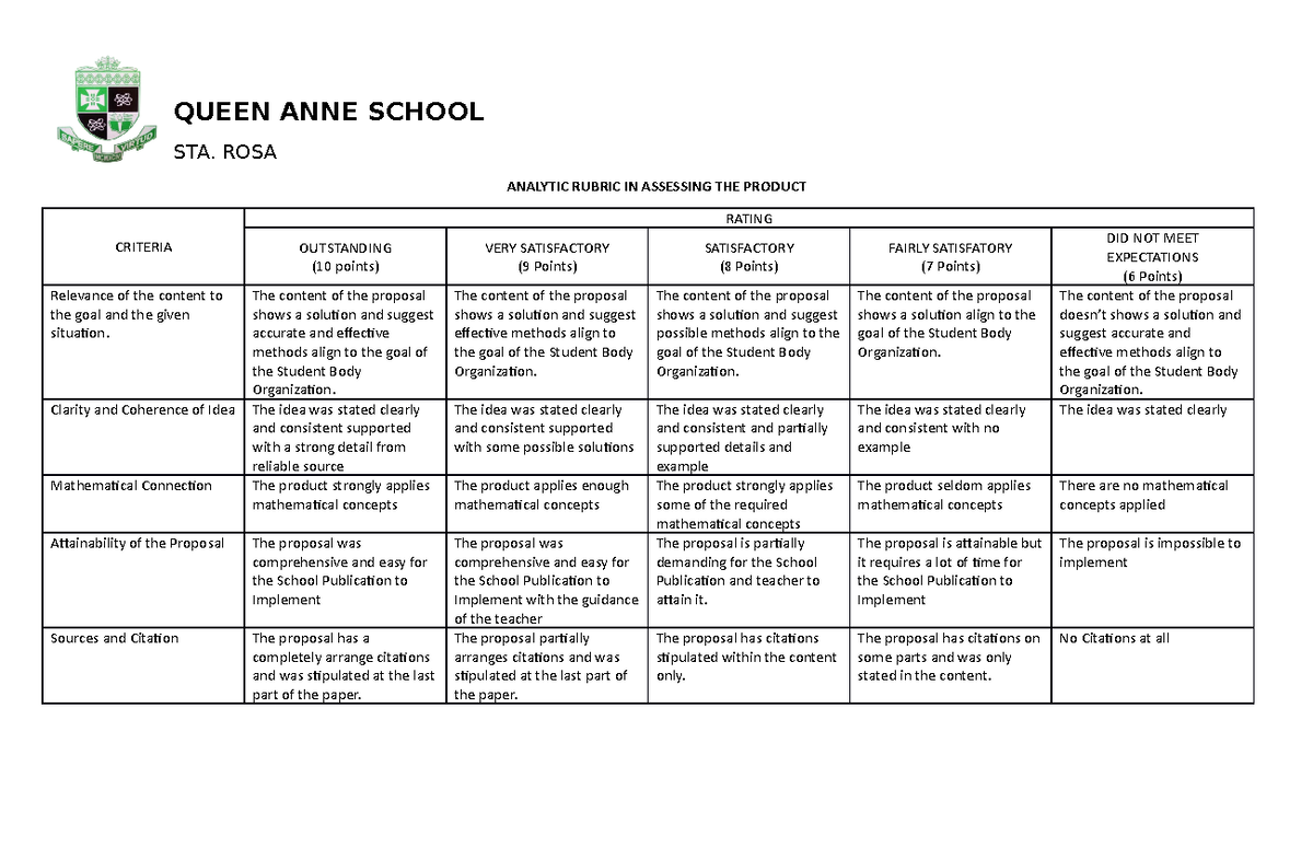 Analytic Rubric IN Assessing THE Product - QUEEN ANNE SCHOOL STA. ROSA ...