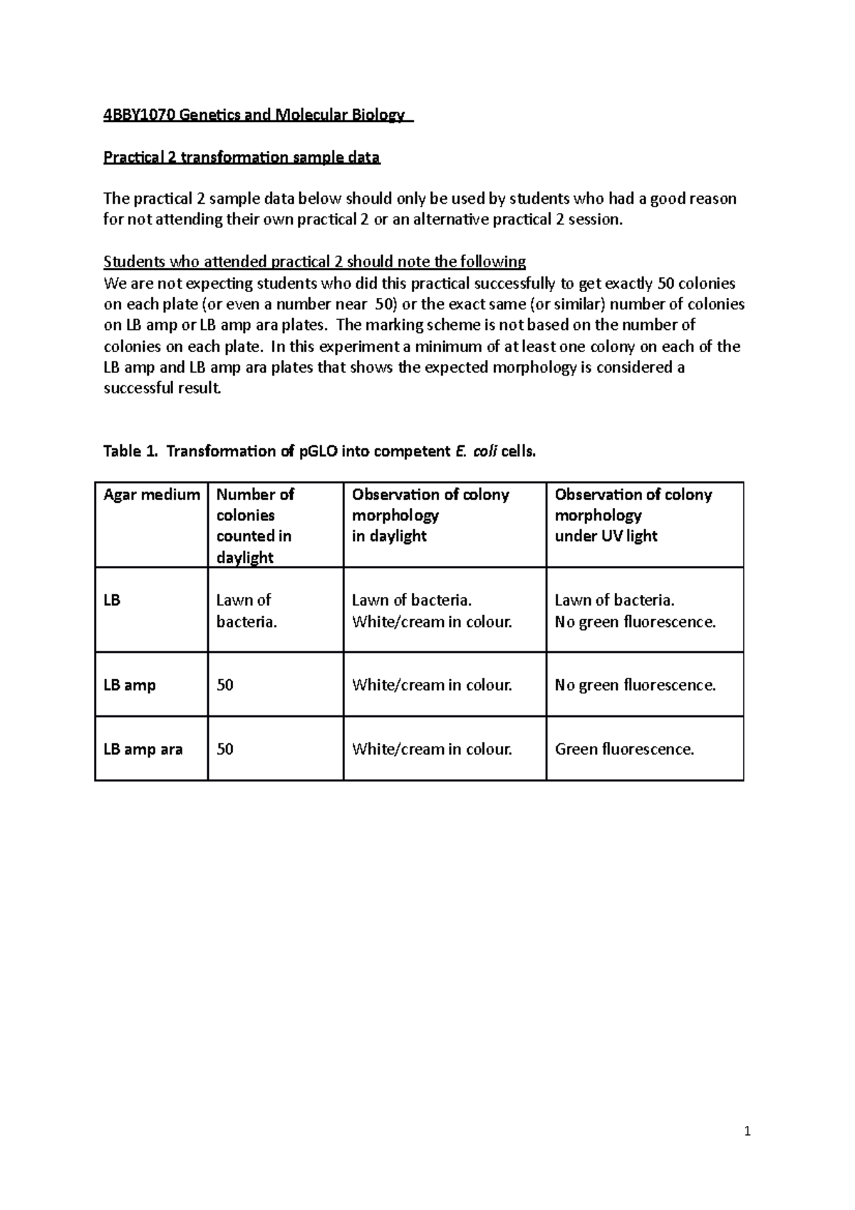 4BBY1070 Practical 2 transformation sample data - 4BBY1070 Genetics and ...