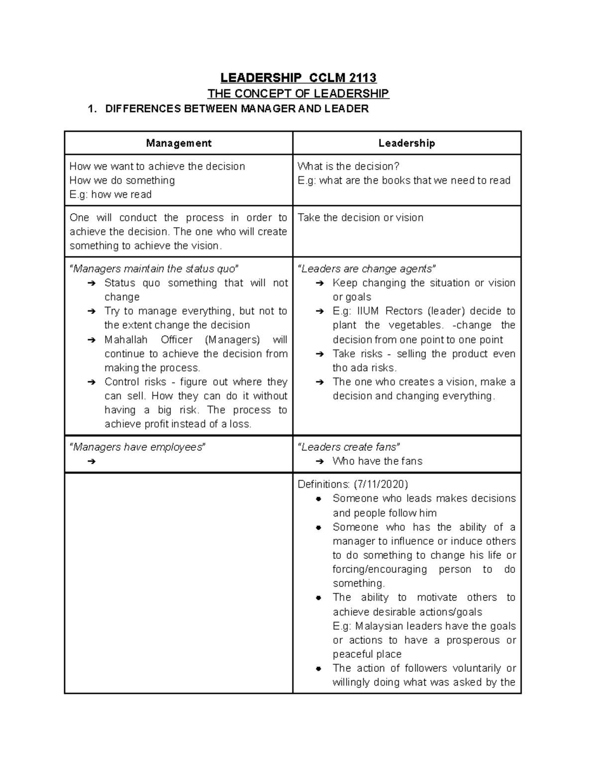 Leadership - Lecture notes 1 - LEADERSHIP CCLM 2113 THE CONCEPT OF ...
