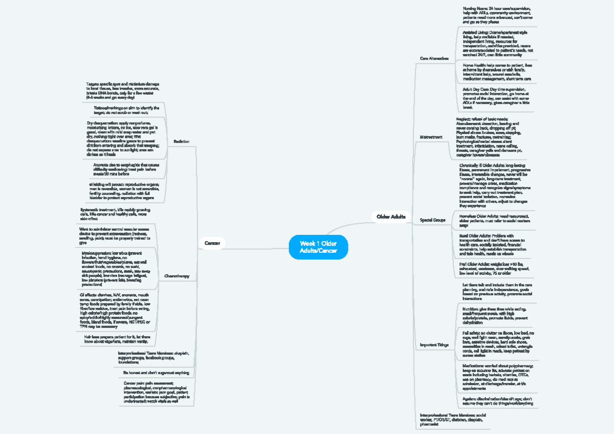 Week 1 tutoring materials - Week 1 Older Adults/Cancer 1. Older Adults ...
