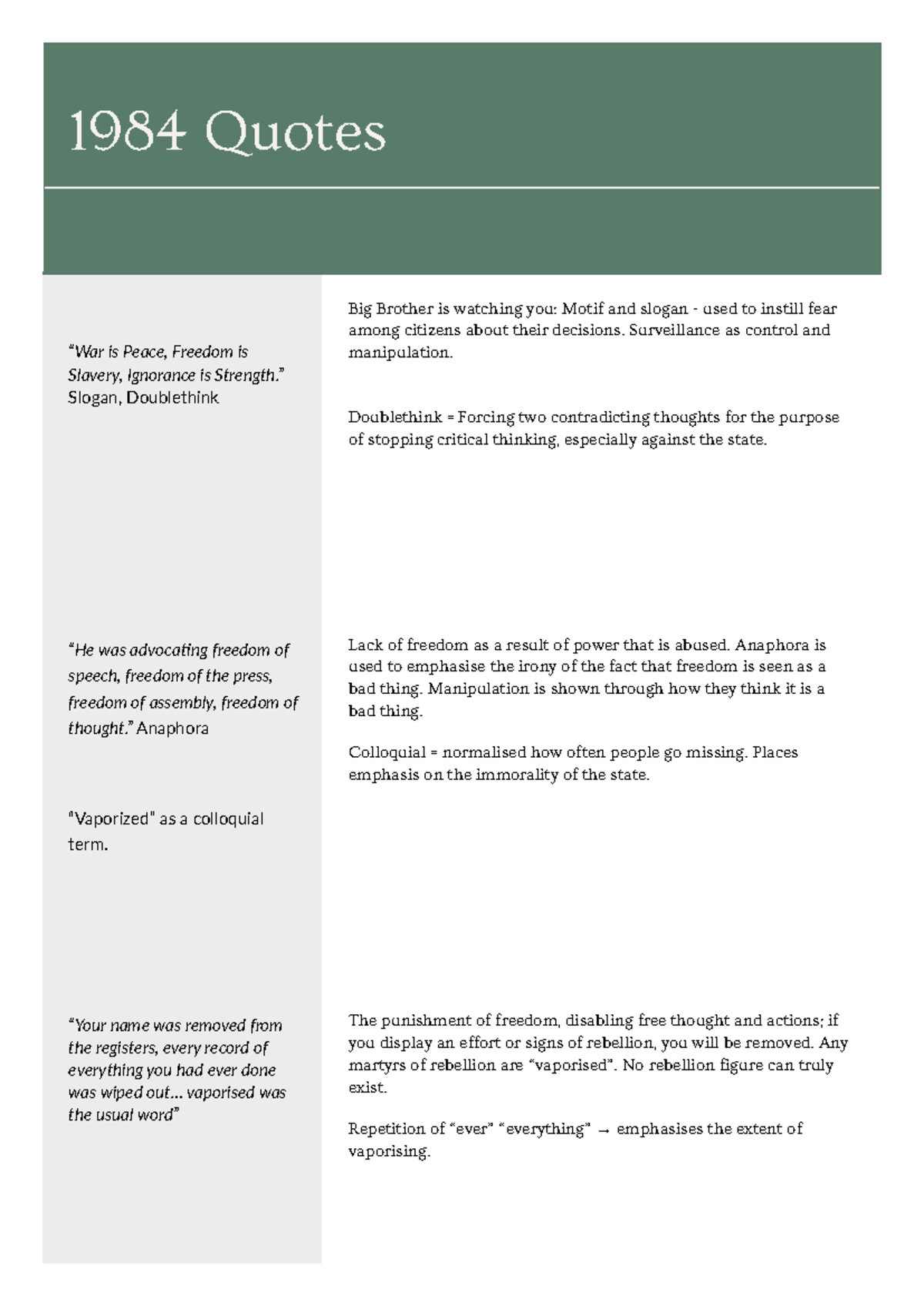 One Pager - quotes - 1984 Quotes “War is Peace, Freedom is Slavery ...