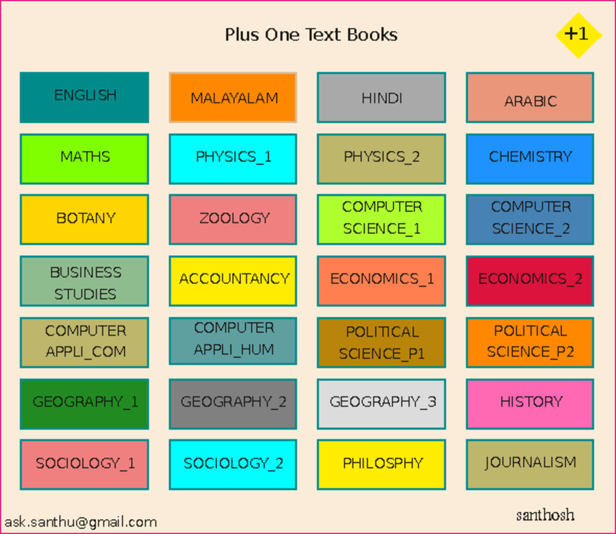 Plus One Text Books - Notes - Business Statistics - ENGLISH MALAYALAM ...