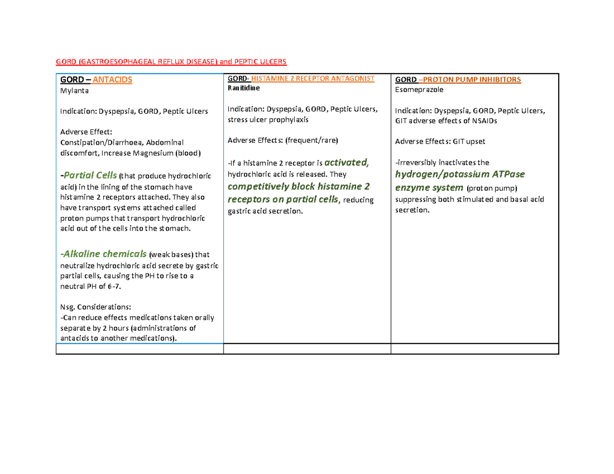 Medications - From recent lectures - GORD (GASTROESOPHAGEAL REFLUX ...