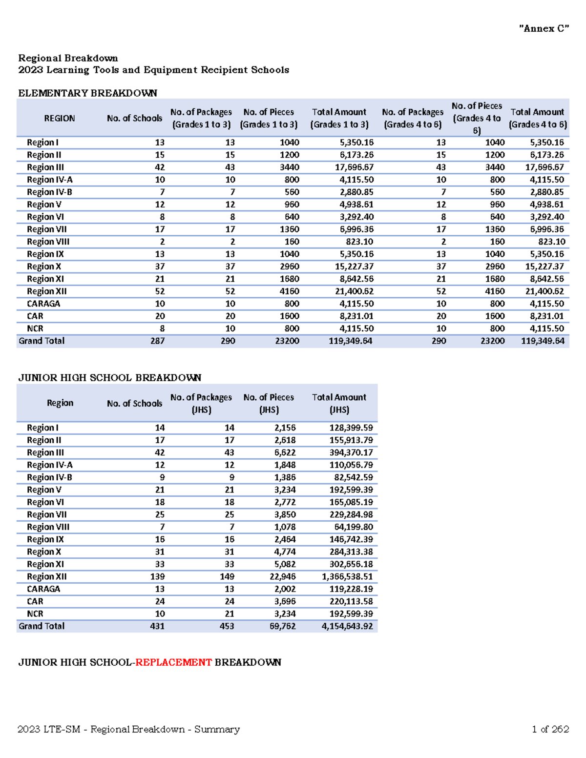 LTE 2023 Downloading Annex C Allocation List Recipient Schools ...