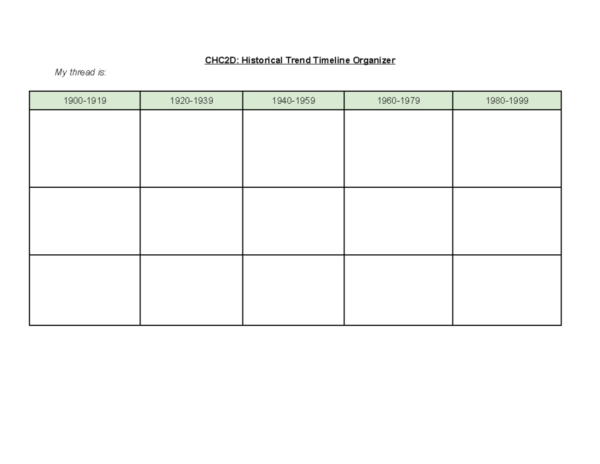 Historical Trend Timeline Organizer - Studocu