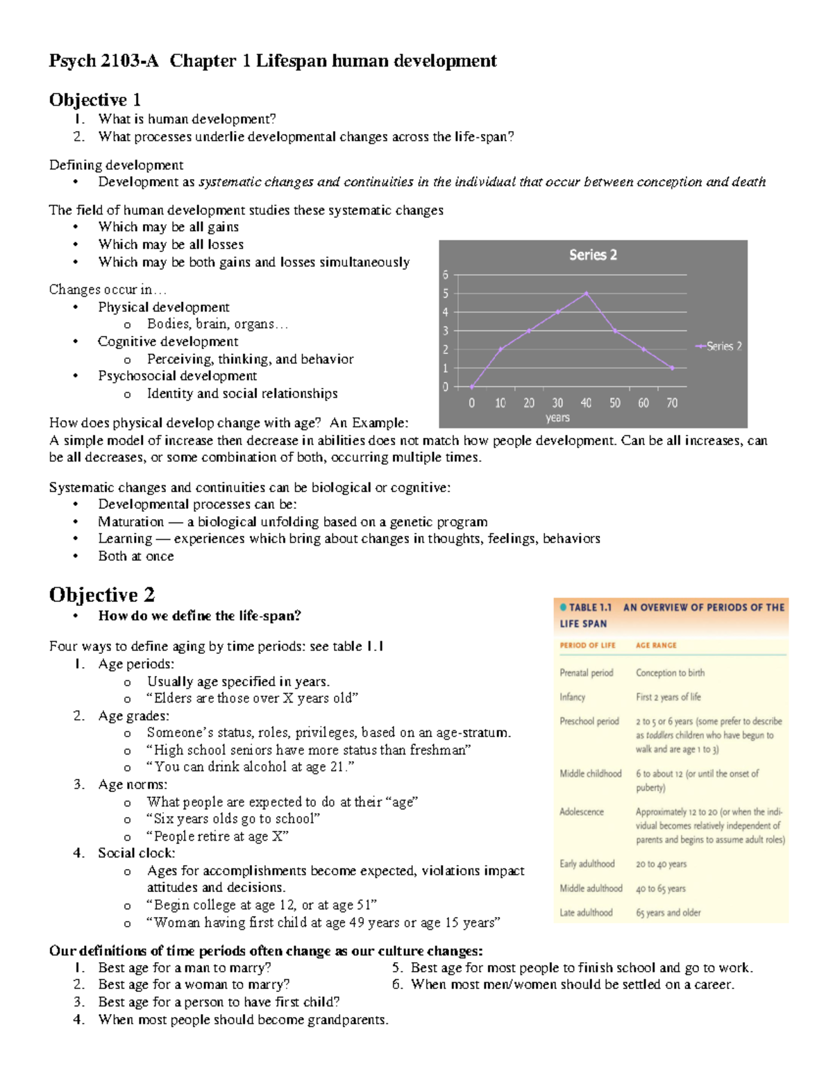 2103 Chapter 01 Notes Introduction to Lifespan human development ...