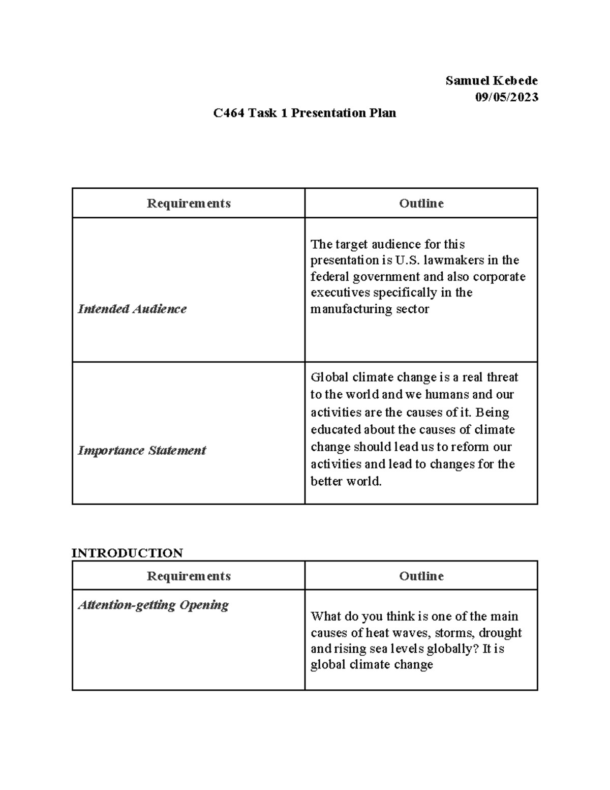 FBT1 Task 1 - This is C464 Introduction to Communication Task 1 - Samuel Kebede 09/05/ C464 Task ...